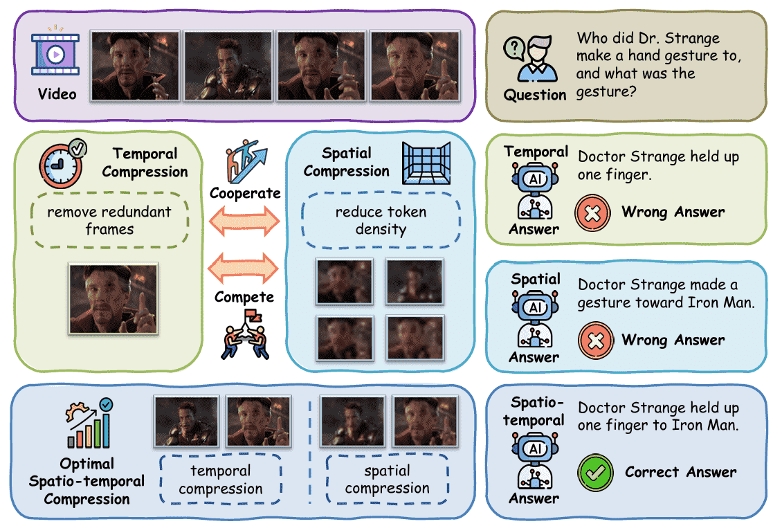 Yikang Zhou - Homepage